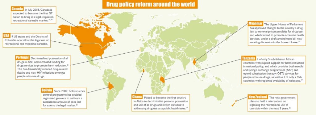 The ‘War on Drugs’ | Health Poverty Action