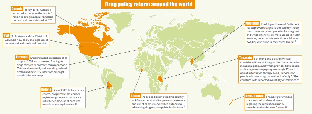 The ‘War on Drugs’ | Health Poverty Action