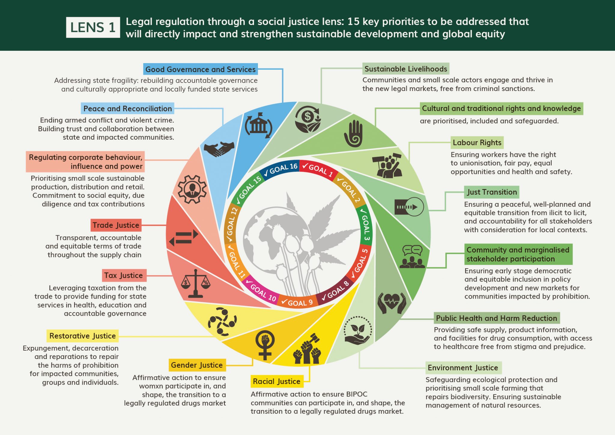 Health Poverty Action